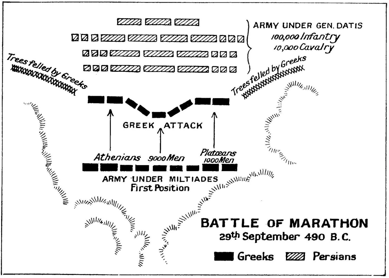 The Battle of Marathon (B.C. 490) – Men Of The West