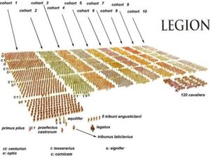 The Phalanx and the Legion – Men Of The West